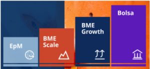 BME lanza un nuevo mercado: BME Scaleup - ARMANEXT